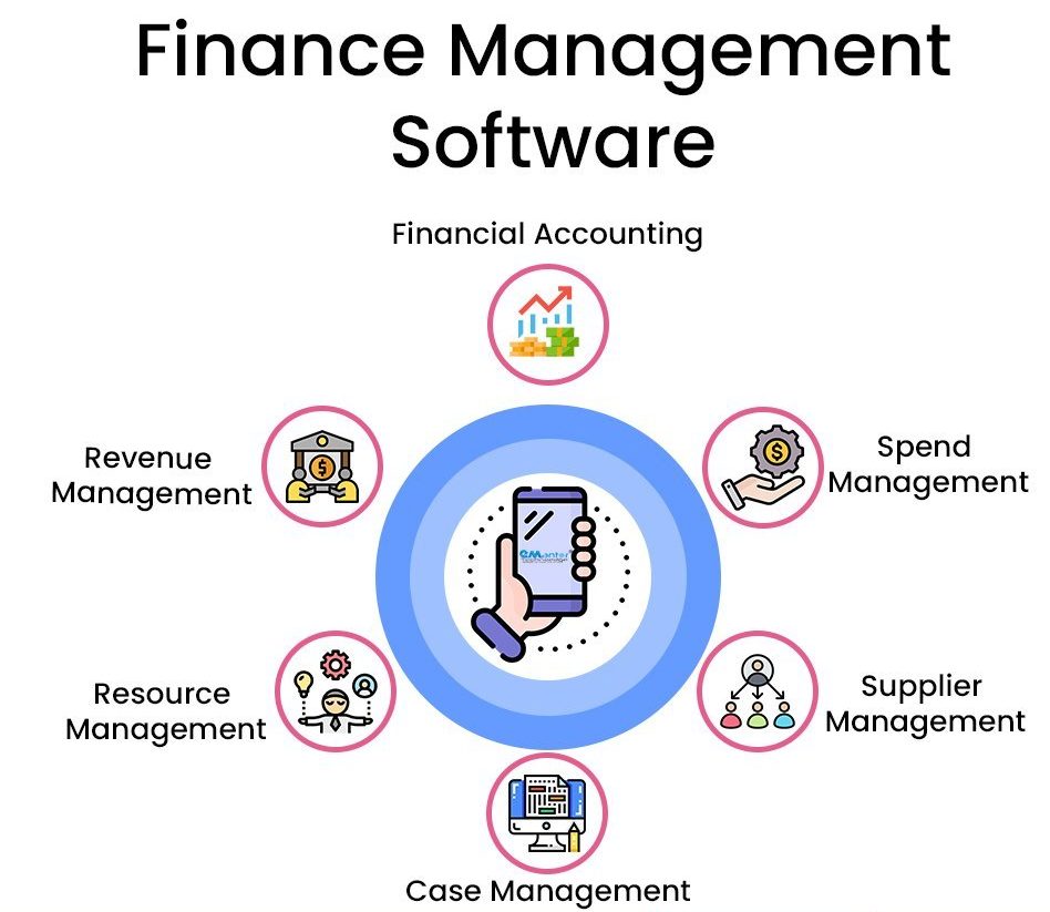 Finance and Accounting Management Services in India | Awaraj