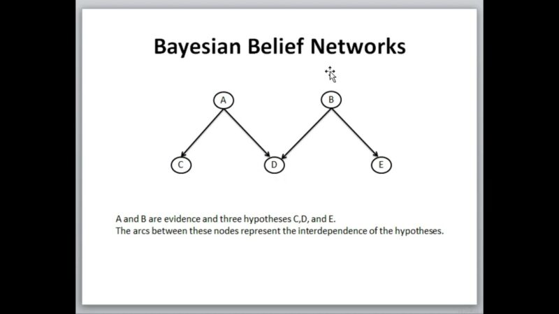 Bayesian Belief Network in Machine Learning: A Guide to Probabilistic Reasoning - Awaraj